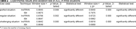 Table 2 From Eeg Based Biometric Authentication Modelling Using
