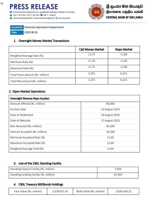 Money Market Transaction Rates 16082023 Lanka Business News