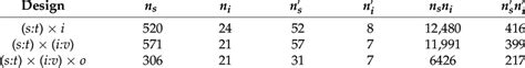 The Estimated Optimal Sample Size For The Three Designs Download Scientific Diagram