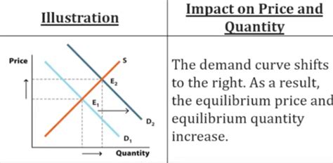 Microecon Chapter 3 Flashcards Quizlet Microecon Chapter 3 Flashcards Quizlet