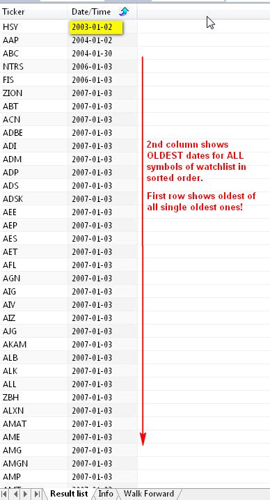 afl code to list oldest data point for ticker afl programming