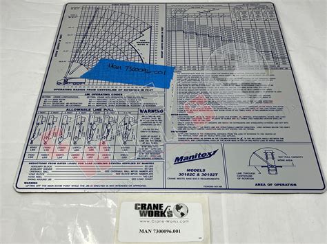 7300096 001 New Load Chart 30102c Craneworks