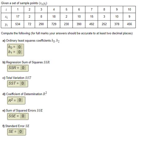 Solved Given A Set Of Sample Points Xiyi I 1 2 3 4 5 6 7 8
