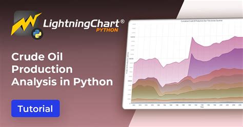 Lightningchart® Data Visualization Tools On Linkedin Crude Oil