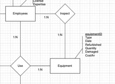 Sql How To Map Schema Of A Table Has Two Different Type Of