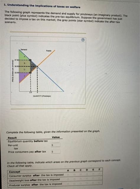 Solved 1 Understanding The Implications Of Taxes On Welfare Chegg
