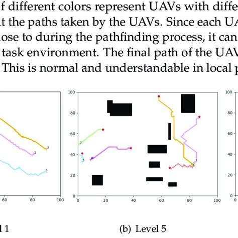 Path Planning In Three Task Scene Of Different Complexities Download Scientific Diagram