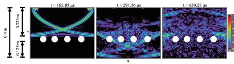 2d Efit Time Domain Snapshots Of Elastic Wave Propagation In The