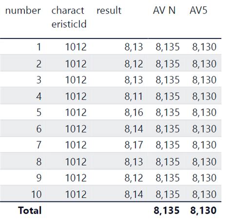 Solved Problem With Calculating The Average Using Variabl Microsoft Fabric Community