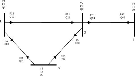 figure 3 from design and development of matlab toolbox for state