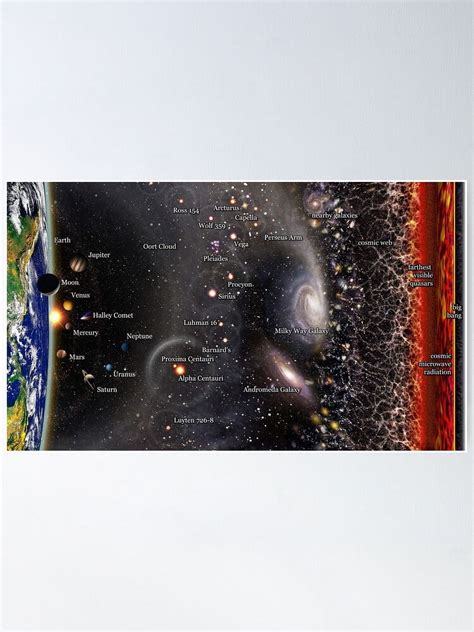Observable Universe Map English Annotations Poster