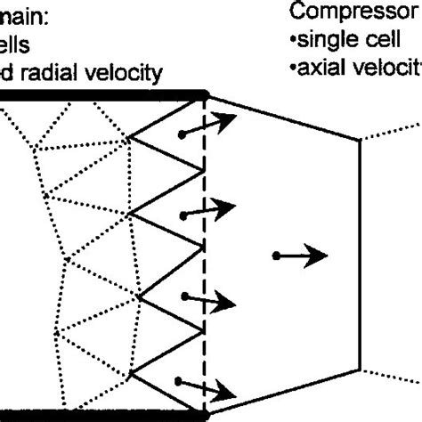 Schematic Of Interface Cell Structure Download Scientific Diagram