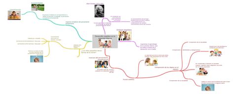 Desarrollo Cognitivo En La Segunda Infancia Niños Coggle Diagram