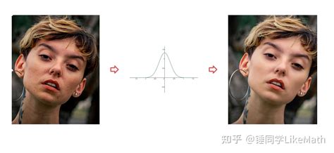 卷积的直观的理解 知乎
