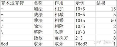 Vba基本语法学习vba学习 Csdn博客 Vba基本语法学习vba学习 Csdn博客