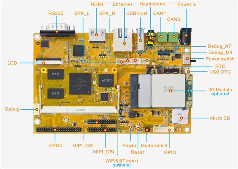 Arm Cortex A7 M4 Single Board Computer Supports E Ink Screen