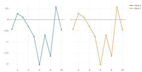 R Plotly Sharex Between Side By Side Plots Stack Overflow