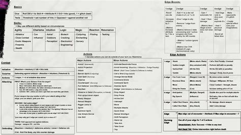 6e quick reference cheat sheet r shadowrun