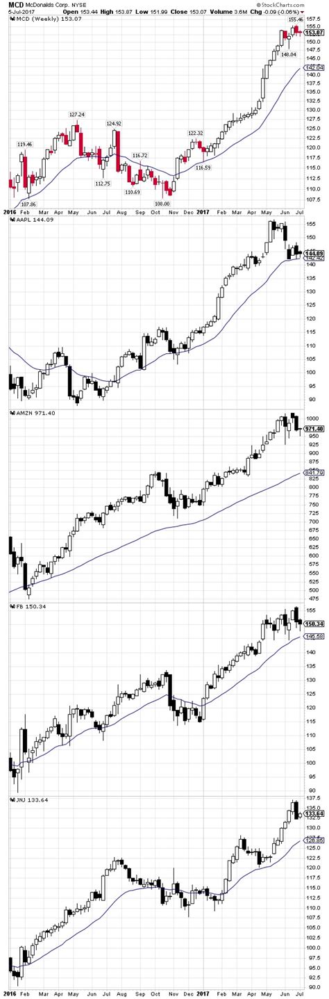 The Passive Bubble Withum
