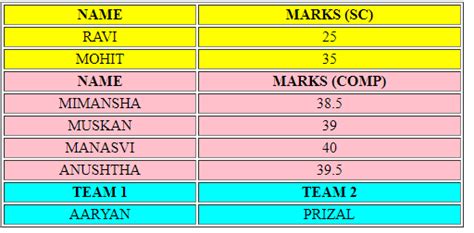 Class 10 Computer Application Code 165 Chapter 4 Html Ii Images Links And Tables Sumita