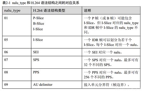 视频编解码（一）：ffmpeg编码h264帧类型判断ffmpeg判断i帧 Csdn博客