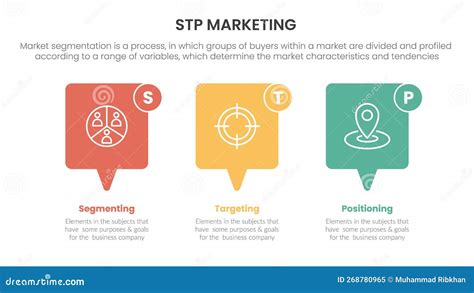Stp Marketing Strategy Model For Segmentation Customer Infographic With