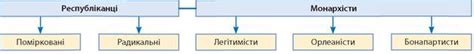 Франція Бельгійська революція Всесвітня історія З поглибленим вивченням історії 9 клас Гісем