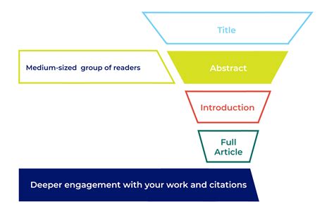 How To Write An Abstract Plos