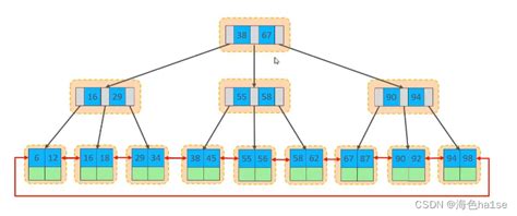 Sql优化技巧：批量插入、主键与orderby性能提升 Csdn博客