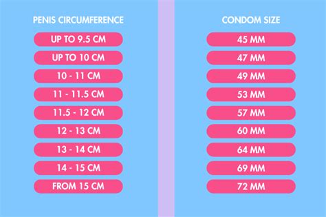 Mysize Condoms How To Choose The Right Size Pleasurevibes