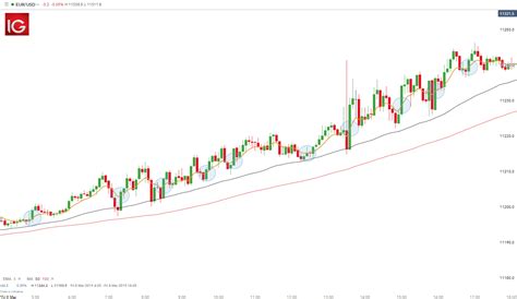 Forex Trading Knowledge And Strategies Forex Trading Strategies