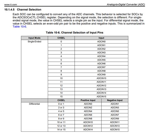 Tms320f28377s Differential Adc Setup C2000 Microcontrollers Forum C2000™︎ Microcontrollers
