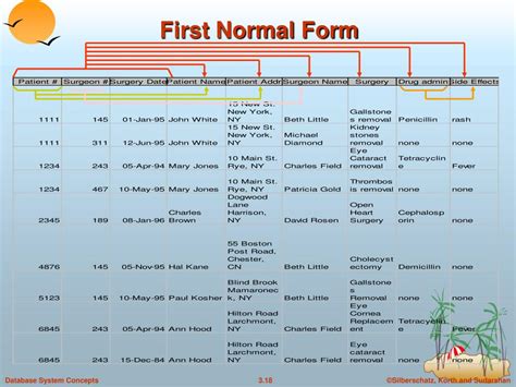 Ppt Lecture 3 Functional Dependency And Normal Forms Powerpoint