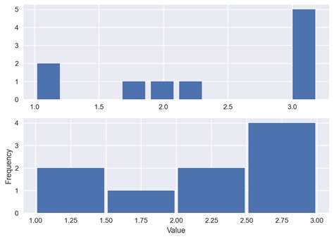 Matplotlib — Tutorials On Data Science With Python
