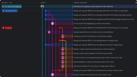 GitKraken Commit Graph Bring Color Clarity To Your Commit History