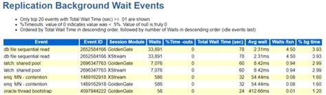 Using Automatic Workload Repository Awr Reports For Oracle Database