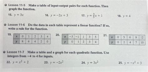 Solved Lesson 11 5 Make A Table Of Input Output Pairs For Chegg