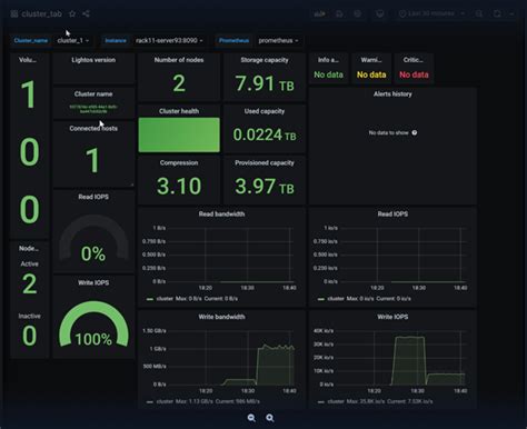 Using Grafana And Prometheus Lightbits Library