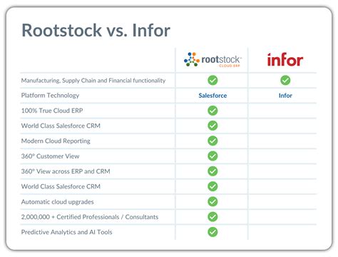Rootstock Erp