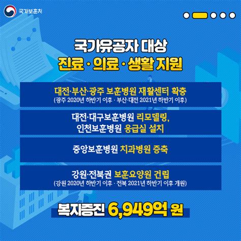 대한민국 국가보훈부 국가보훈처 2020년 보훈예산 정부안 5조 6211억 원 편성 어떻게