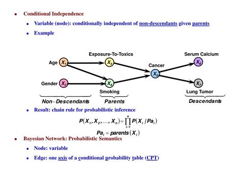 Ppt Importance Sampling Algorithm For Bayesian Networks Powerpoint