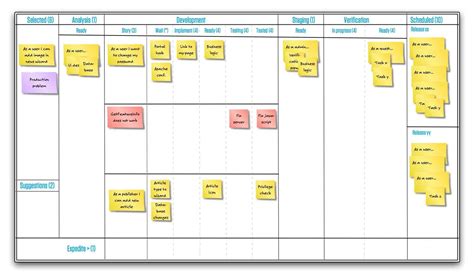 Kanban Spreadsheet Template Db Excel