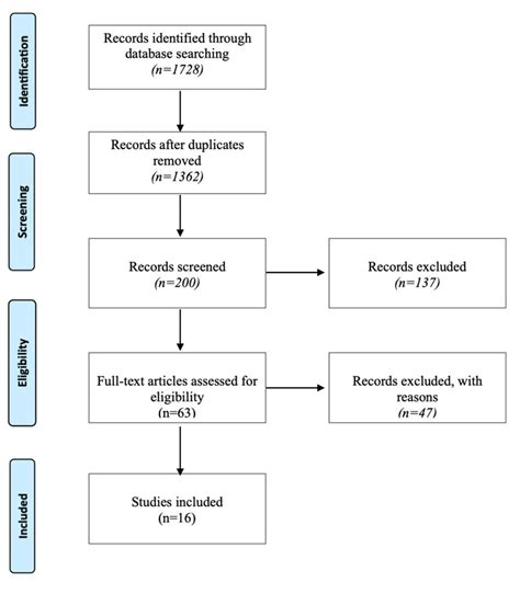 Item Selection Flowchart Download Scientific Diagram