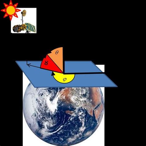 1 Satellite And Solar Geometry θ Is Azimuth Angle ᴕ Is Elevation Download Scientific Diagram