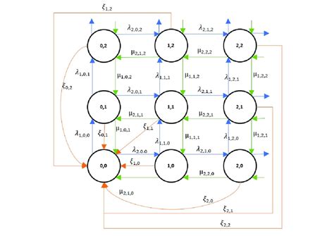 Transition Rate Diagram Download Scientific Diagram