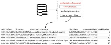 a secure and verifiable blockchain based framework for personal data