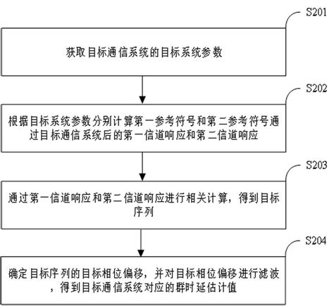 群时延估计方法及装置 爱企查