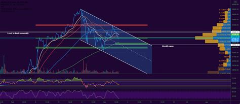 BTC Downtrend Channel Reversal Points Line Chart For BITSTAMP BTCUSD