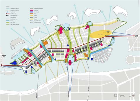 Lulu Island Detailed Master Plan Sasaki