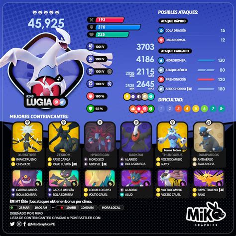 Guía De Incursiones De Pokémon Go Lugia Mejores Contadores